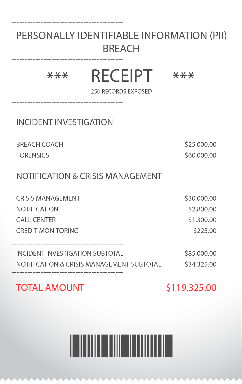 Cyber Security Services - Troy, Birmingham, Rochester Hills | Computer ...